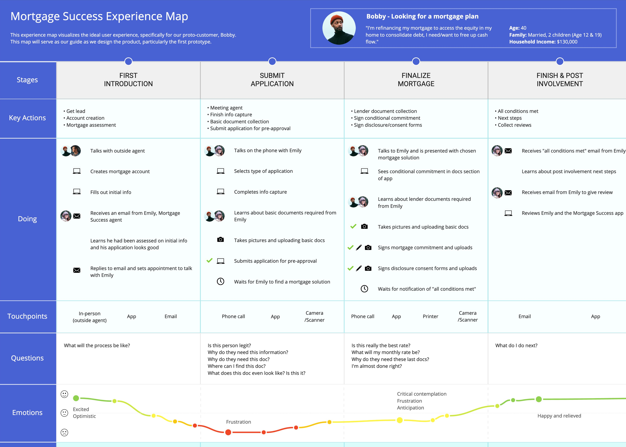 Experience Map - Your Guide to Experience Mapping